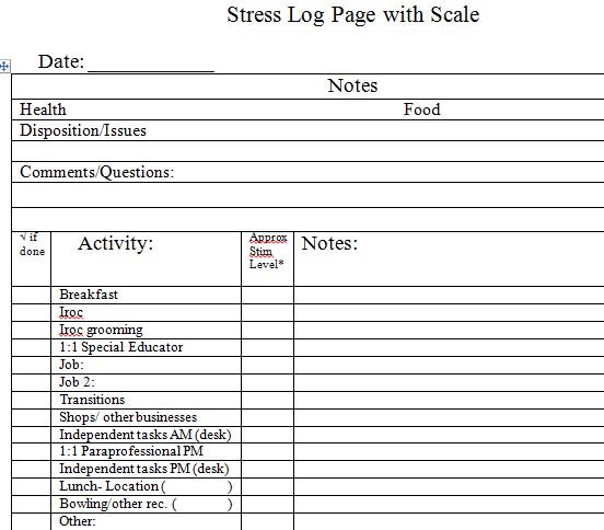 Stress Scale Log Page Template Haven Stress Scale Log Page Template Haven