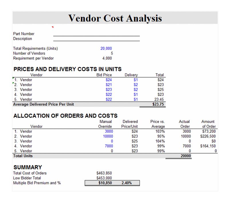 Vendor Cost Analysis Vendor Cost Analysis Template Template Haven
